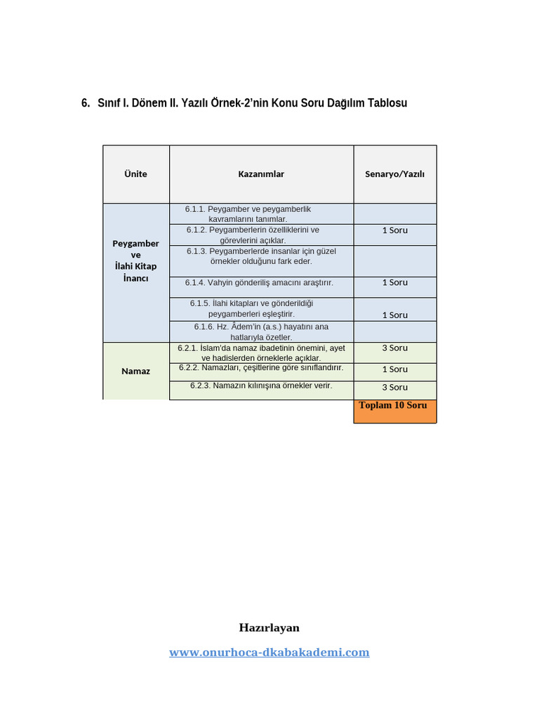 Sìnìf DKAB I. Dönem II. Yazìlì Örneºi-2 | PDF