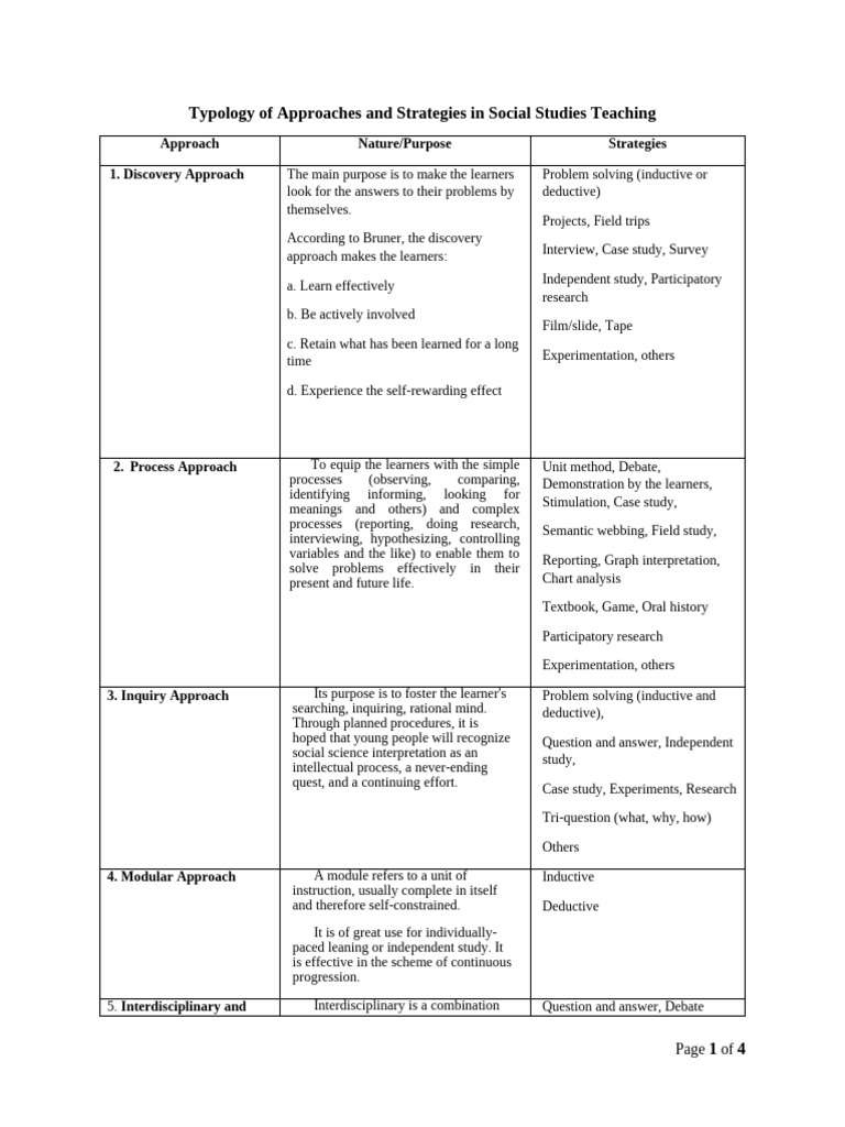 Typology of Approaches and Strategies in Social Studies Teaching | PDF