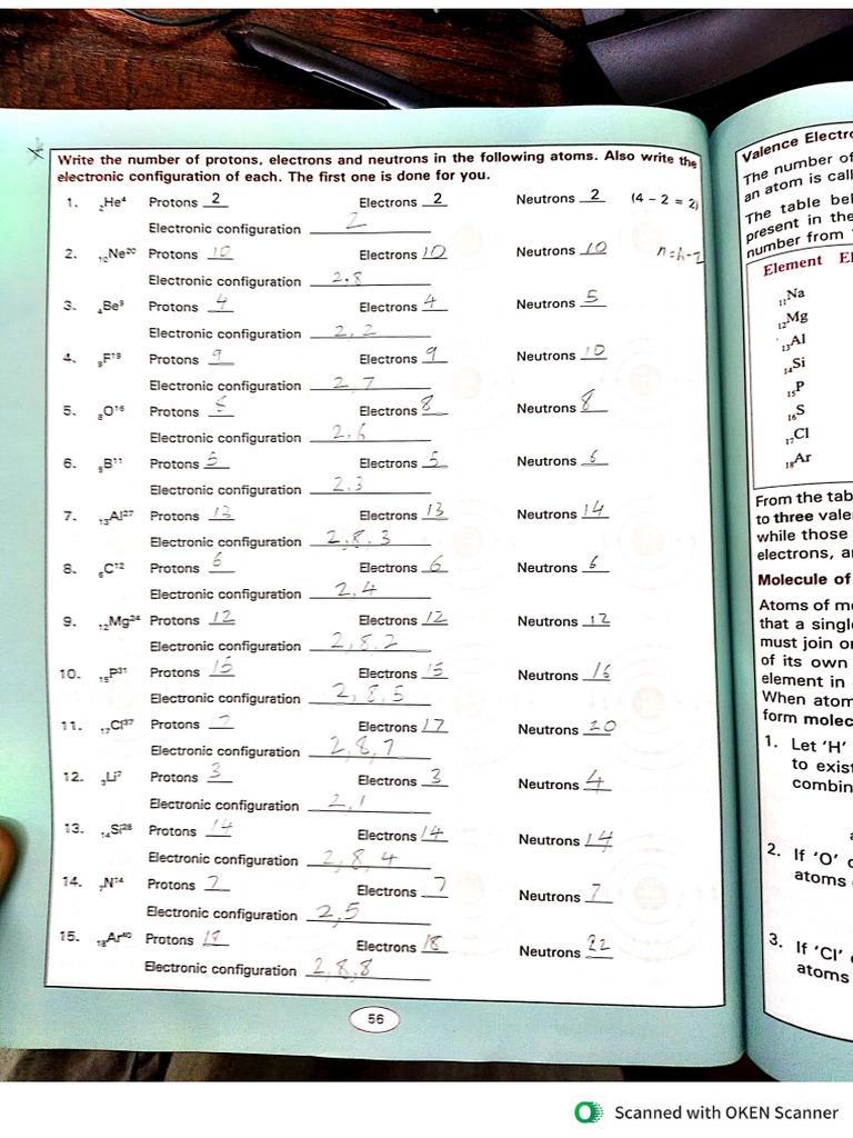 Class 7 Atomic Structure | PDF