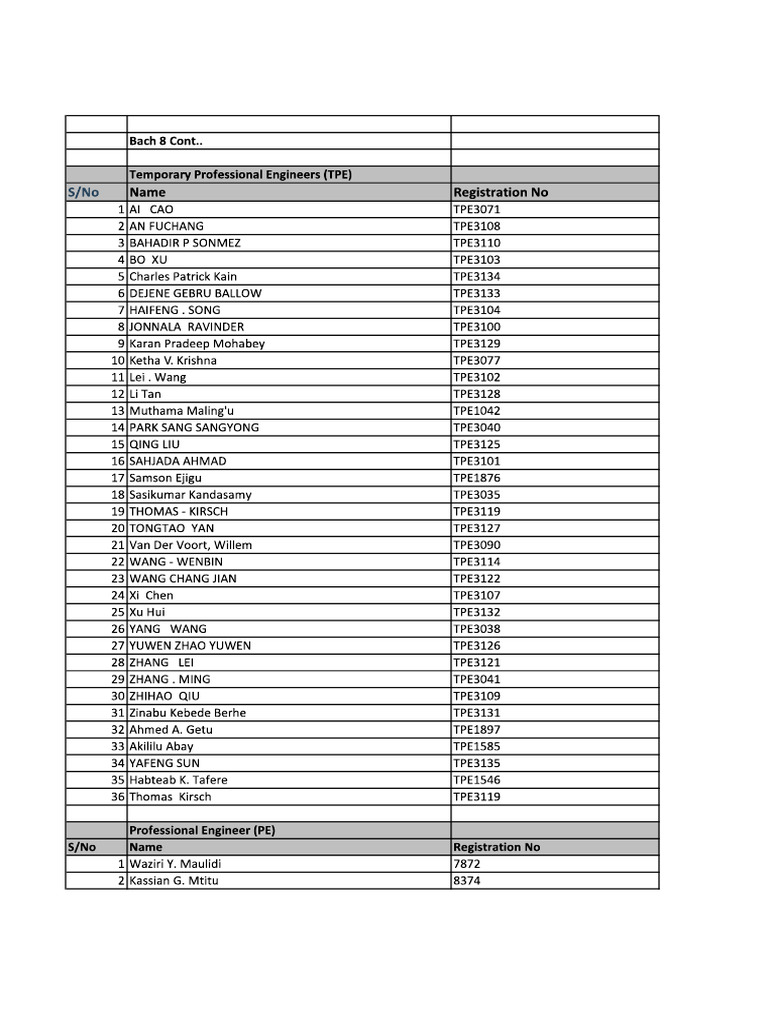 Batch 8b Certificate | PDF