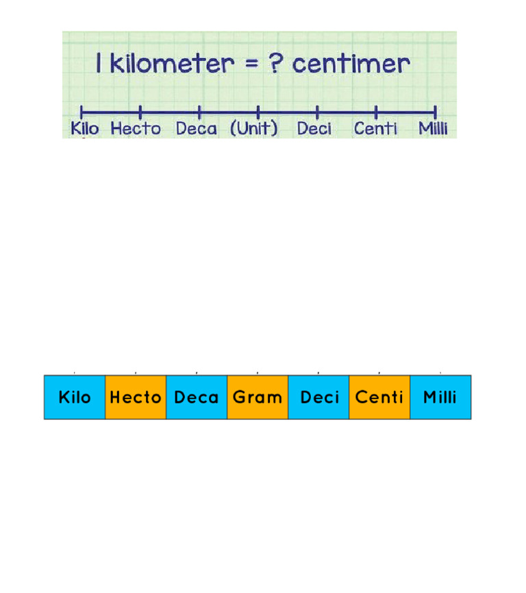 Unit Conversion | PDF