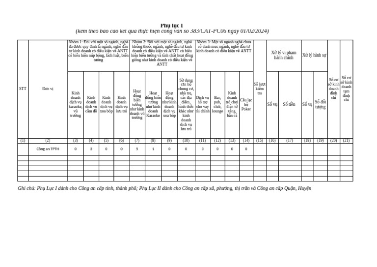 (kèm theo báo cáo kết quả thực hiện công văn số 383/CAT-PC06 ngày 01/02/2024) | PDF