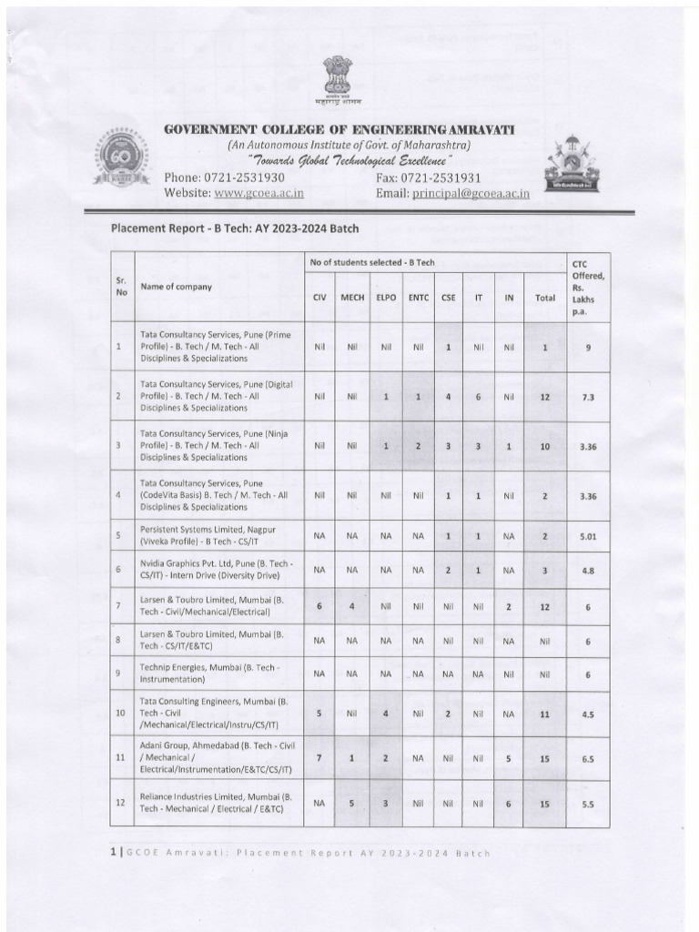 GCOE Amravati - Placement Report AY 2023-2024 Batch2 | PDF