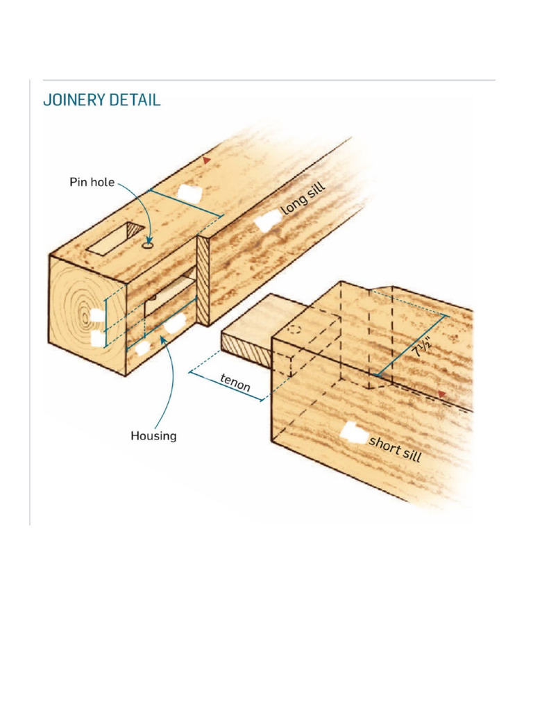 Joinery Detail | PDF
