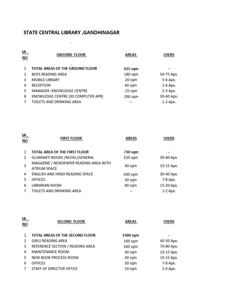 Case study AREAS | PDF