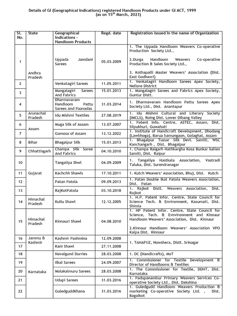 Details of GI (Geographical Indications) Registered Handloom Products ...