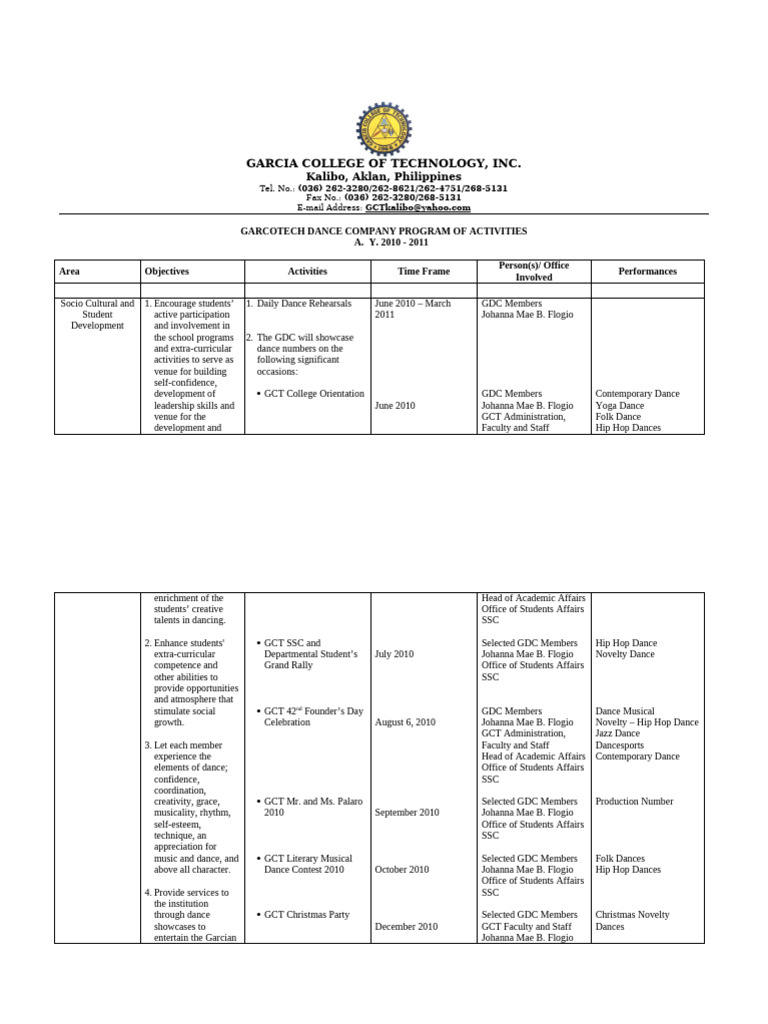 GDC Program of Activities 2010 - 2011 | PDF