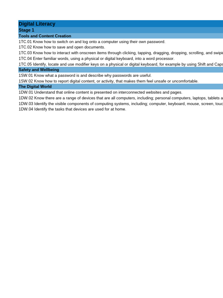 Digital Literacy Learning Objectives Only 0072 - tcm142-594793 | PDF