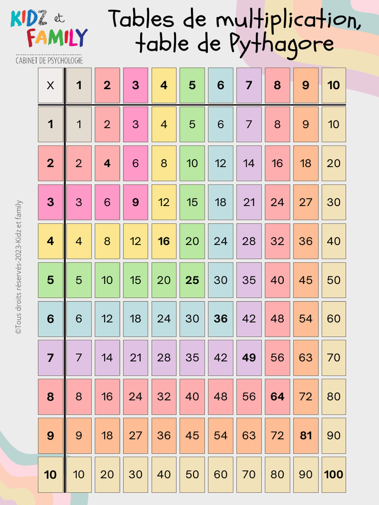 Tableaux de Multiplications Pythagore | PDF