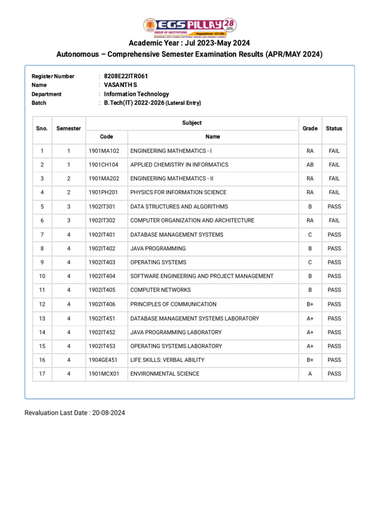 Vasanth Results | PDF