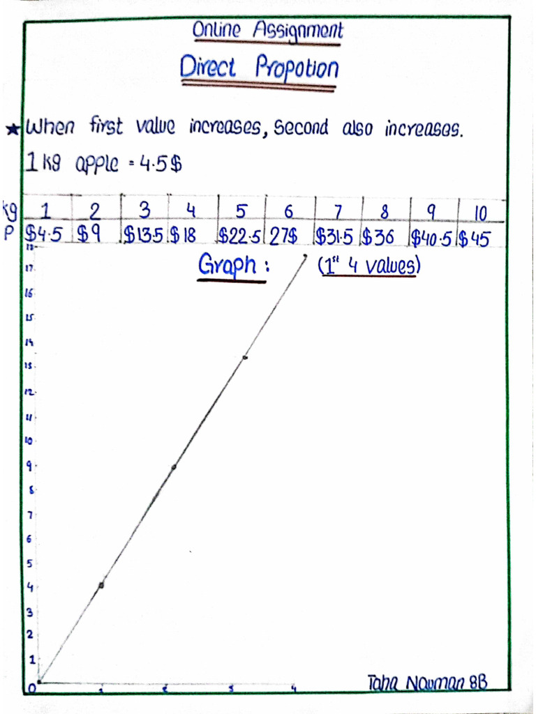 Direct Propotion | PDF