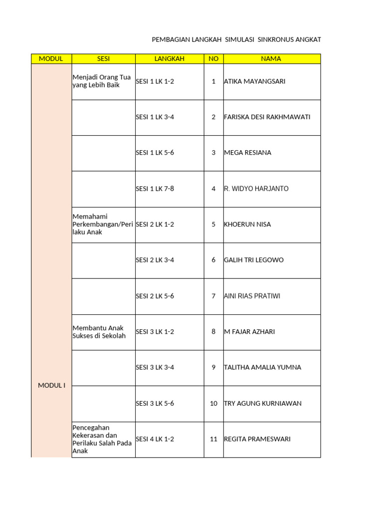 Pembagian Langkah Sinkronus-Revisi | PDF