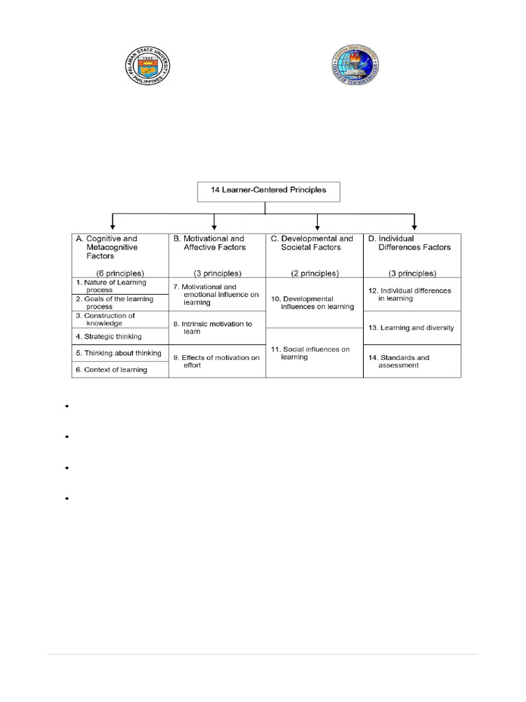 Learner-Centered Pyschological Principles Handout | PDF Learner-Centered Pyschological Principles Handout | PDF