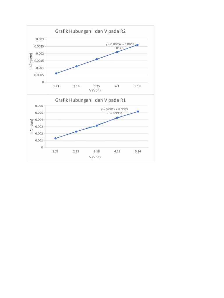 Grafik Hukum Ohm | PDF