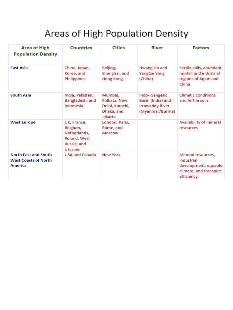 Area of High Population Density | PDF