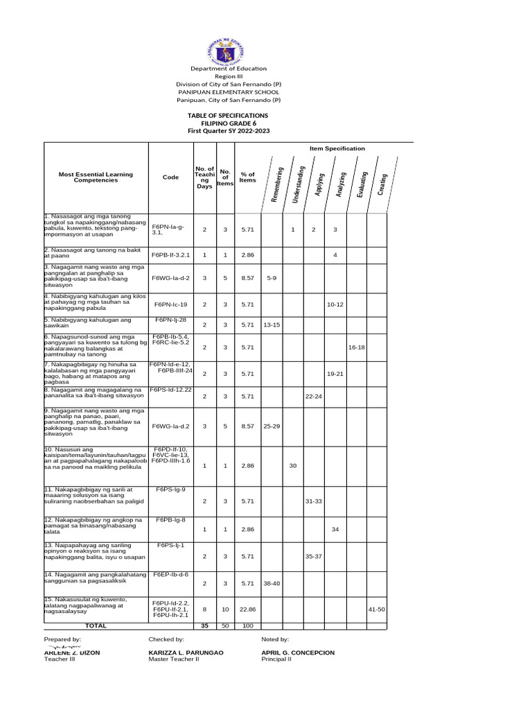 Tos Filipino g6 | PDF