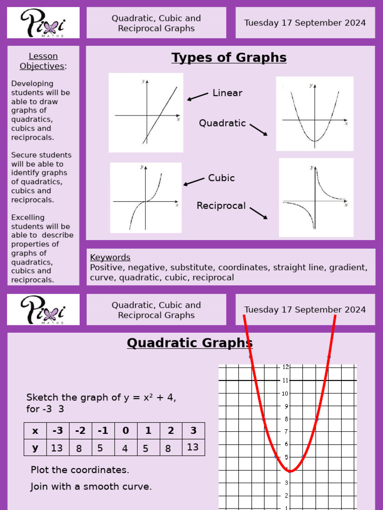 Quadratic Cubic Reciprocal Graphs (1) | PDF Quadratic Cubic Reciprocal Graphs (1) | PDF