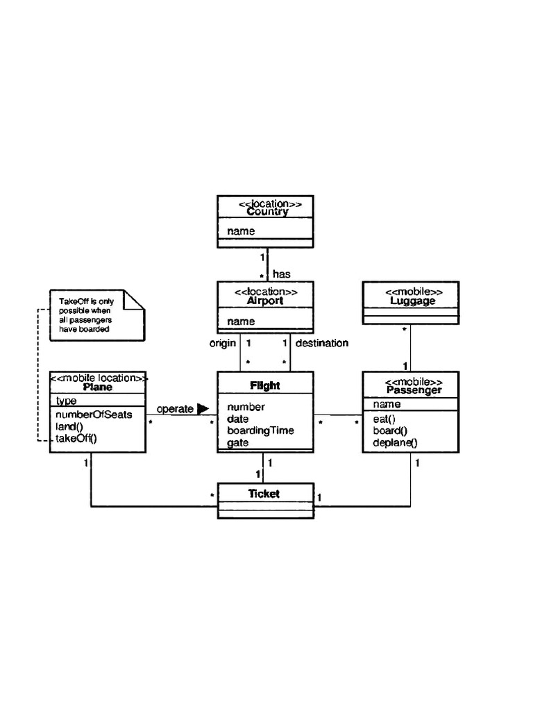State Diagram | PDF