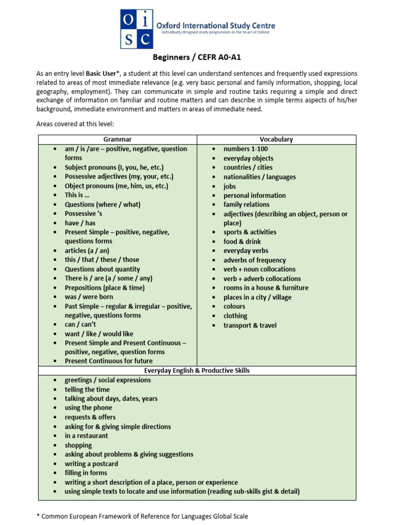 General English Beginners Course Outline | PDF