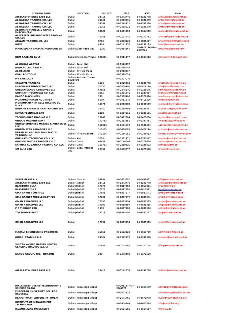 Dubai Business Directory | PDF