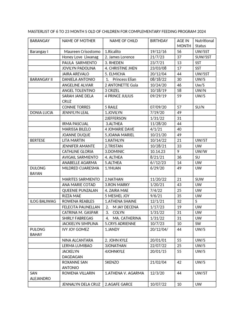 Masterlist of 6 To 23 Month S Old of Children For Complementary Feeding Program 2024 | PDF