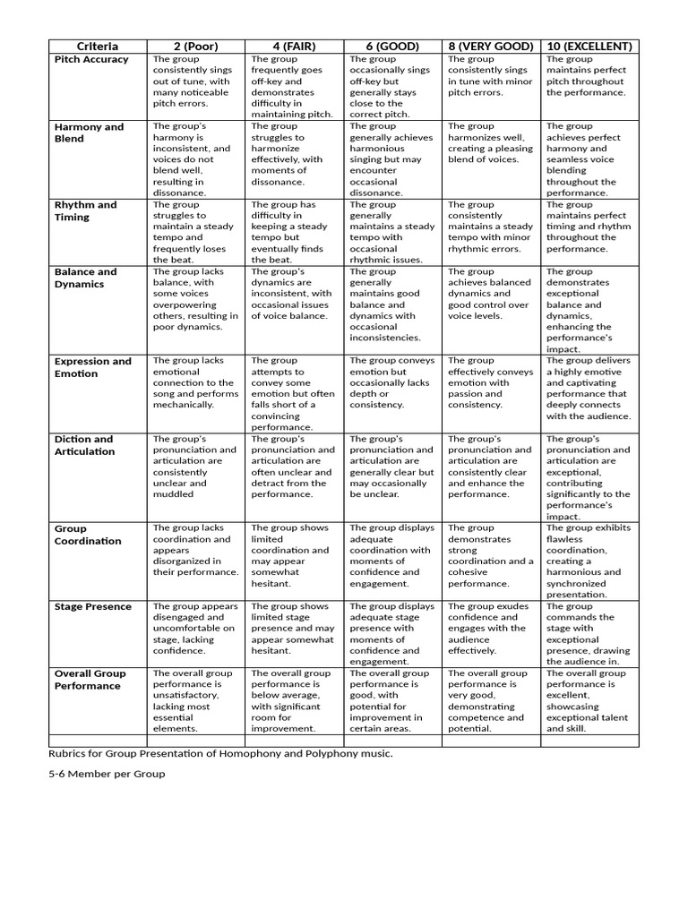 Rubrics For Singing Monophony | PDF | Harmony | Musicology