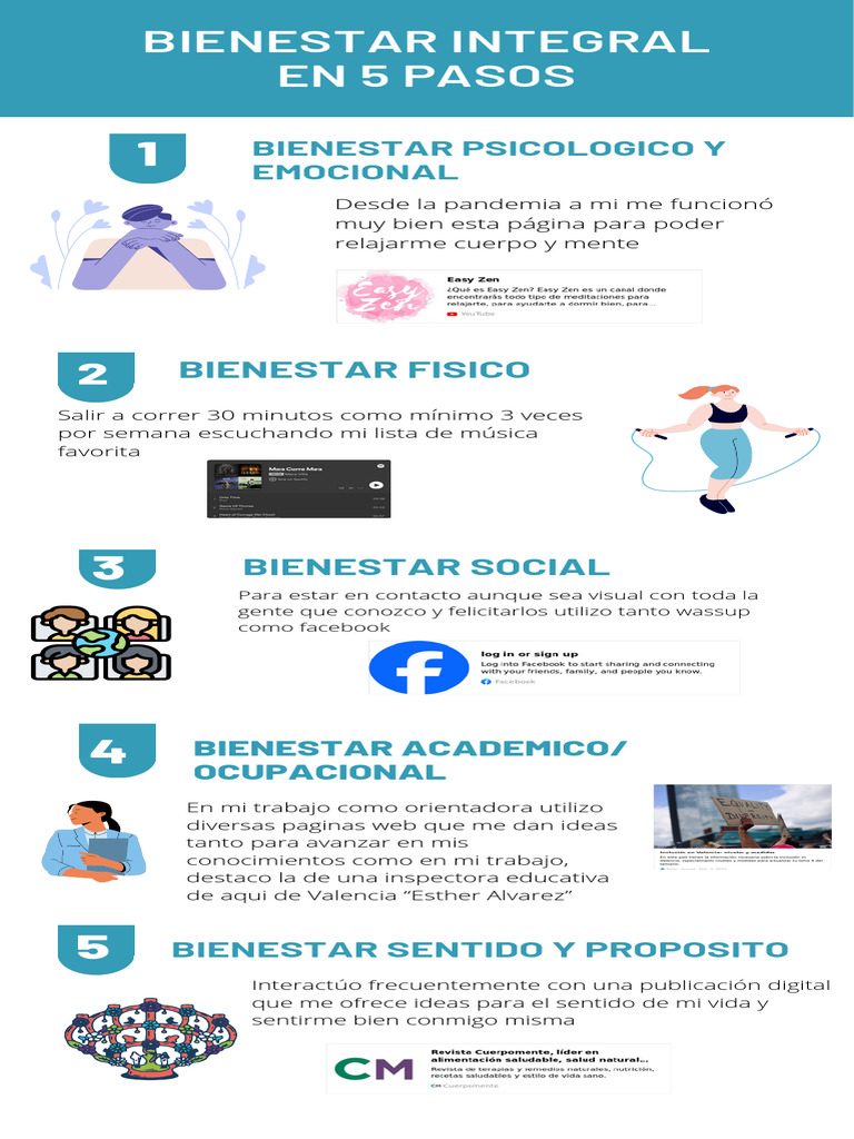 Bienestar Emocional | PDF