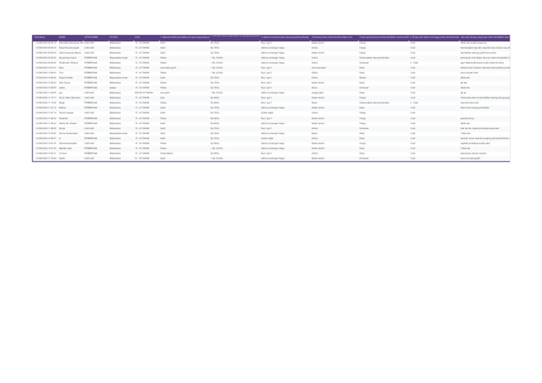 Untitled Form (Responses) - Form Responses 1 | PDF