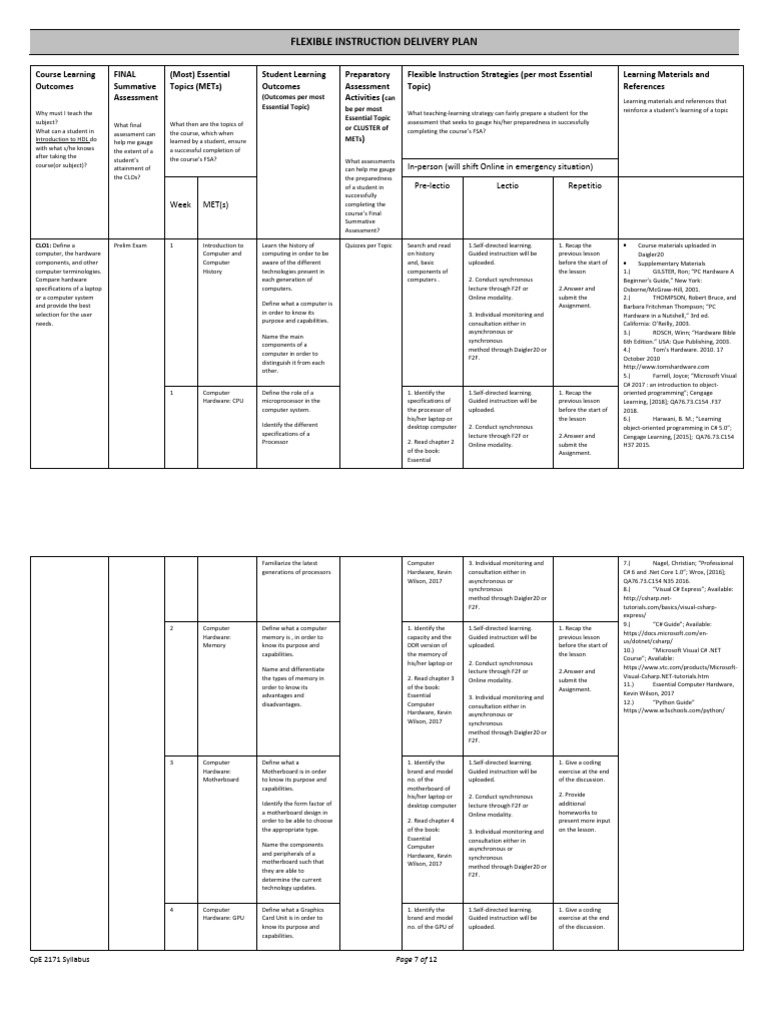 Computer Fundamentals and Programming | PDF