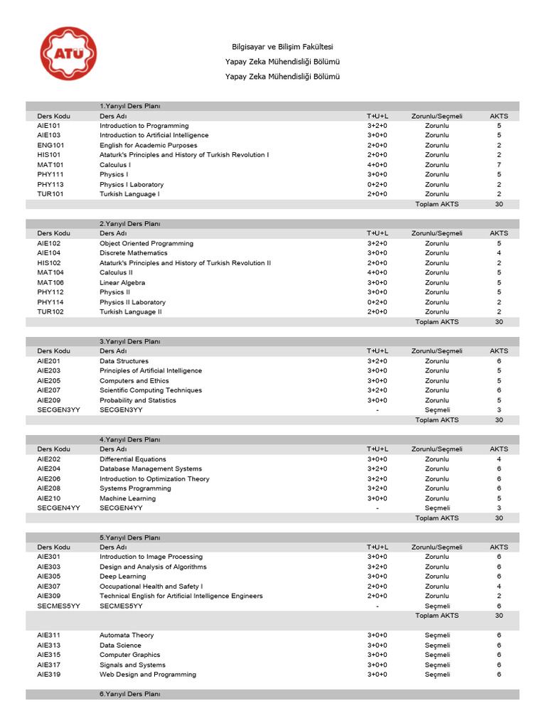 Artificial Intelligence List | PDF