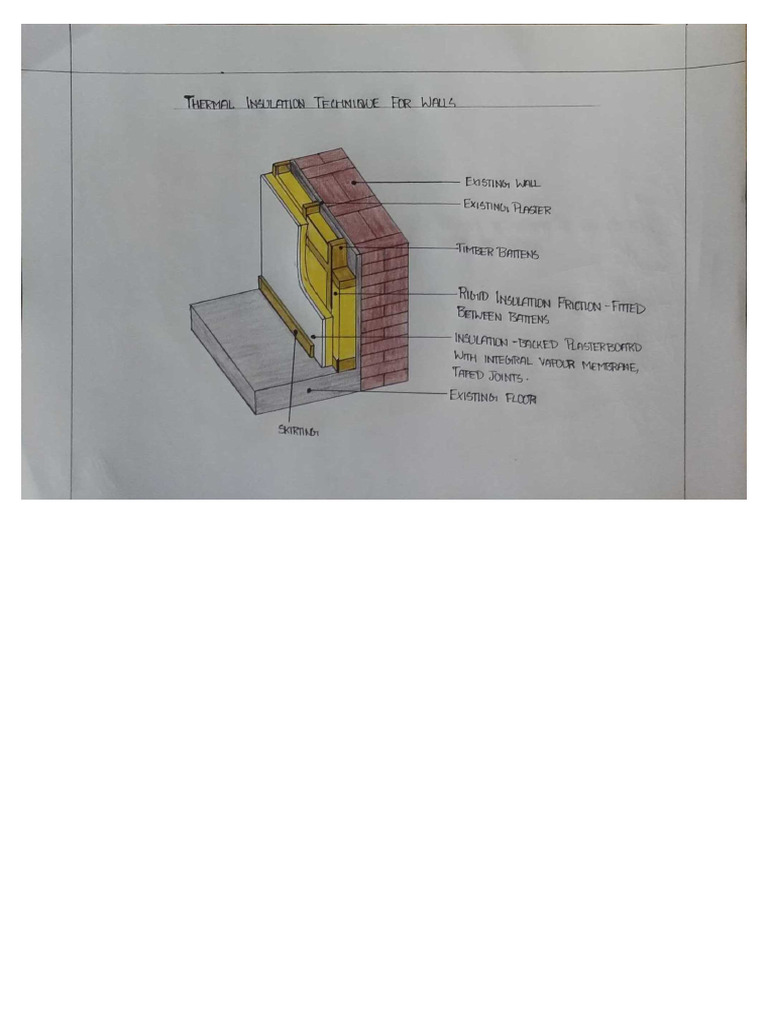 Thermal and Sound Insulation | PDF