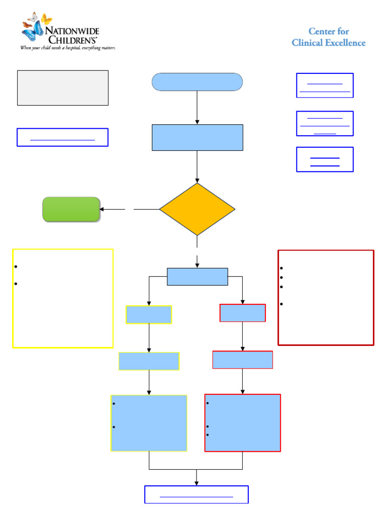 Sepsis Clinical Pathway | PDF
