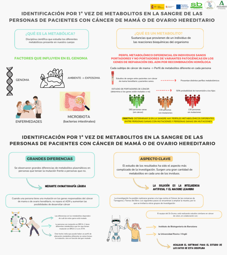 Actividad 1, Artículo 2 | PDF