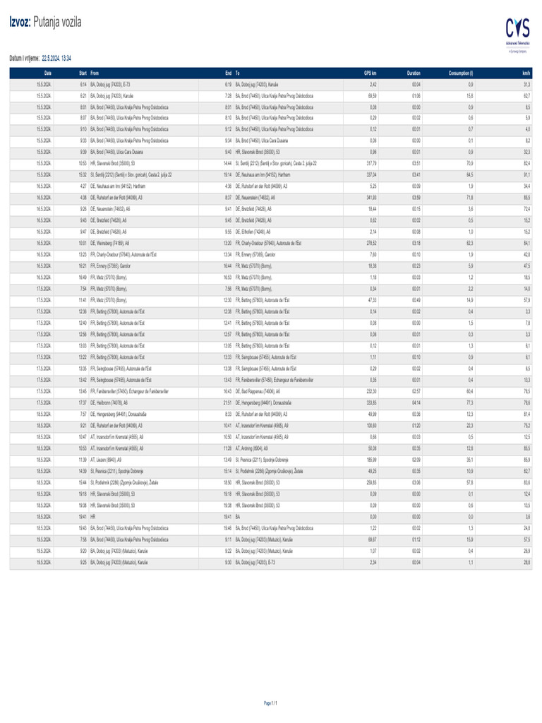 Putanja Vozila 2024 05 22 | PDF