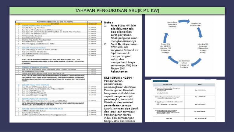 Tahapan Pengurusan Sbujk KWJ | PDF