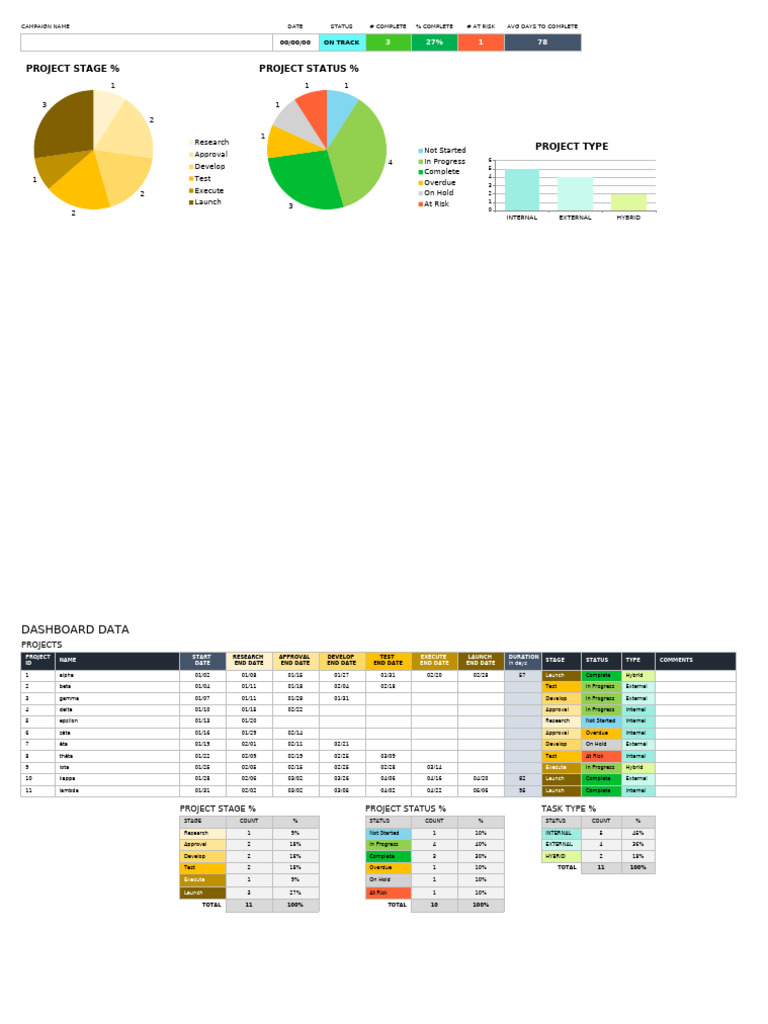 IC Project Pipeline Tracker 11110 | PDF
