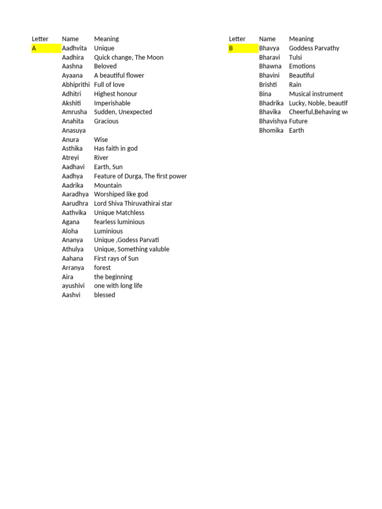 Girl Name | PDF