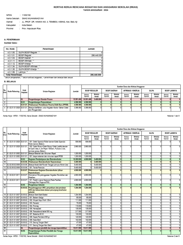 Rapbs All Output | PDF