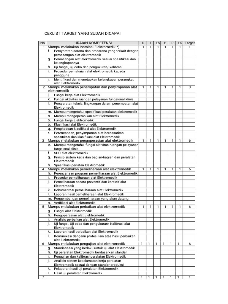 Tabel Kompetensi PKL | PDF