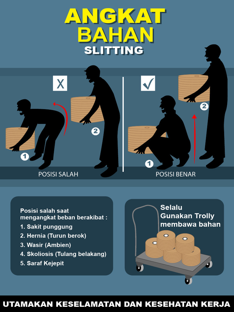 Angkat Beban Yang Benar Punching | PDF