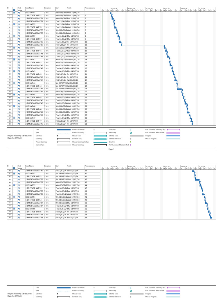 Aui Dpn Planning Tableaux | PDF