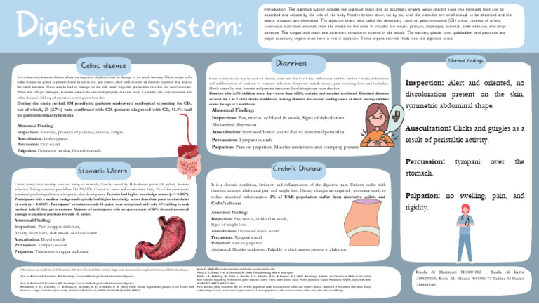 Dugestive System Project Final Draft1 | PDF