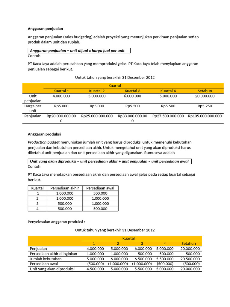 Anggaran Operasional | PDF