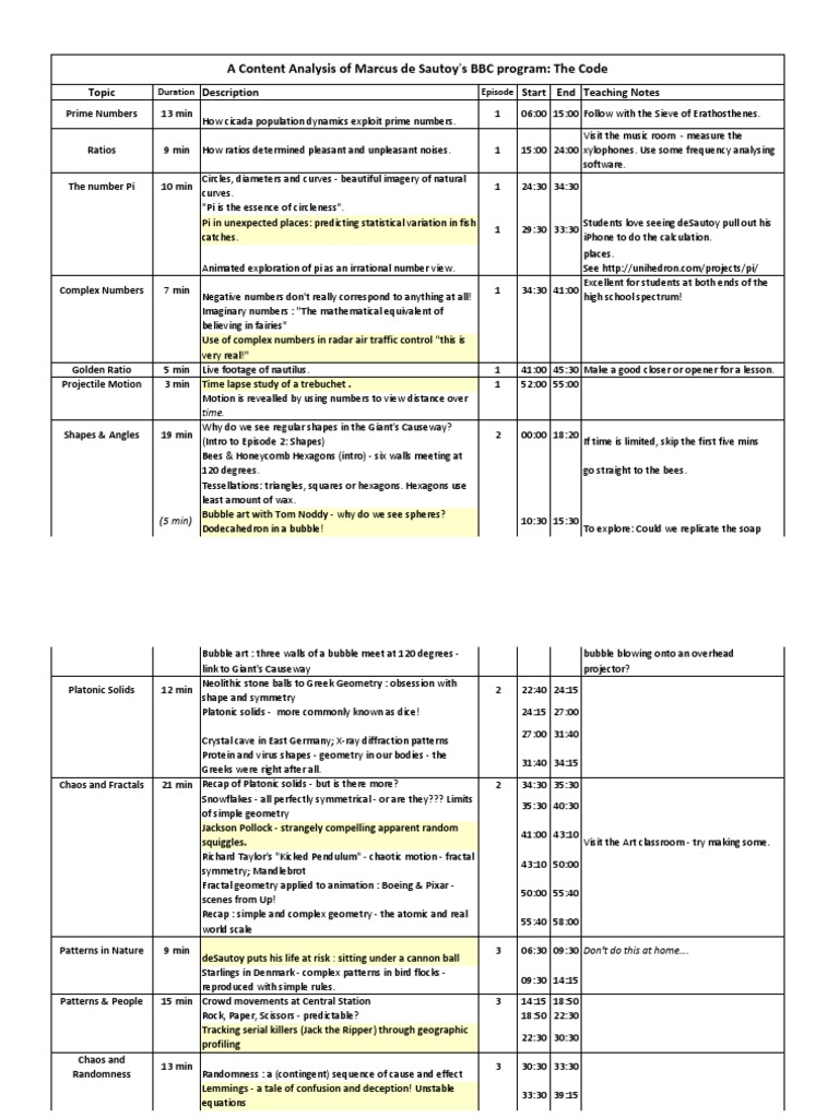 The Code - Content Analysis | Pi (3.0K views)