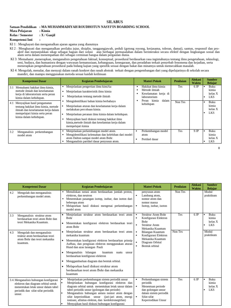 Silabus Kimia X | PDF