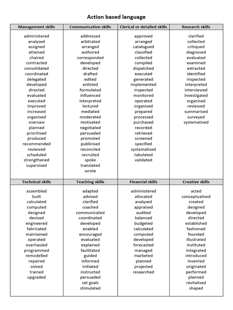 Action Based Language Reformatted Version | PDF