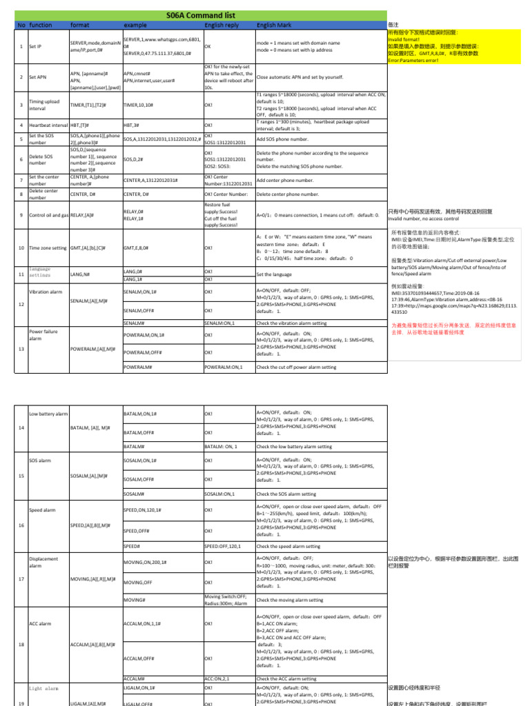 S06A Command List | PDF | Area | Computing
