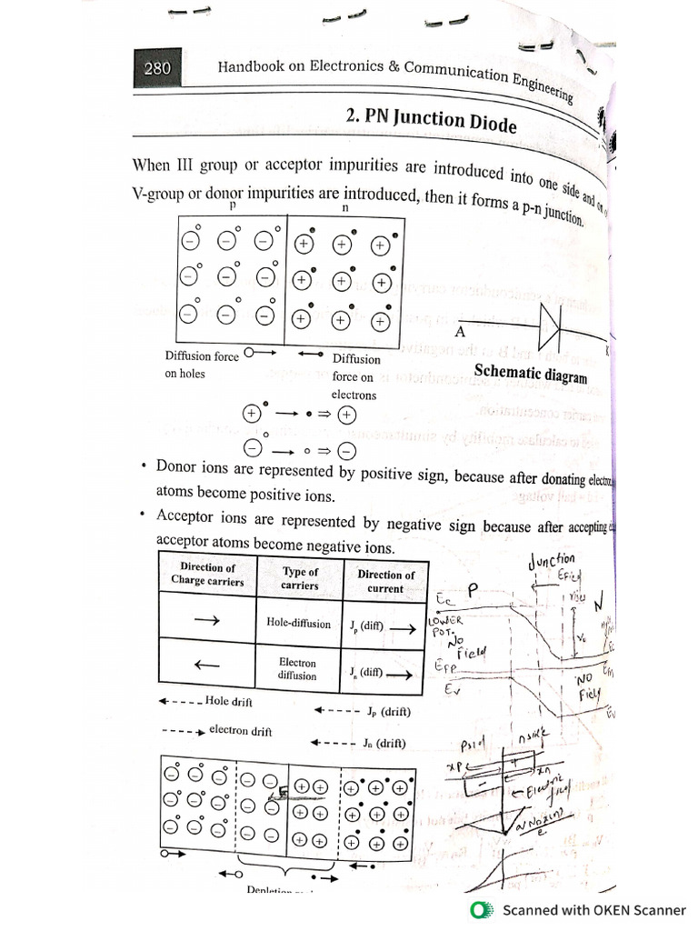 PN Junction Diode Short Notes | PDF