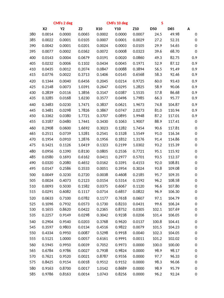 Tranfer Color - SRO - XYZ - Lab | PDF