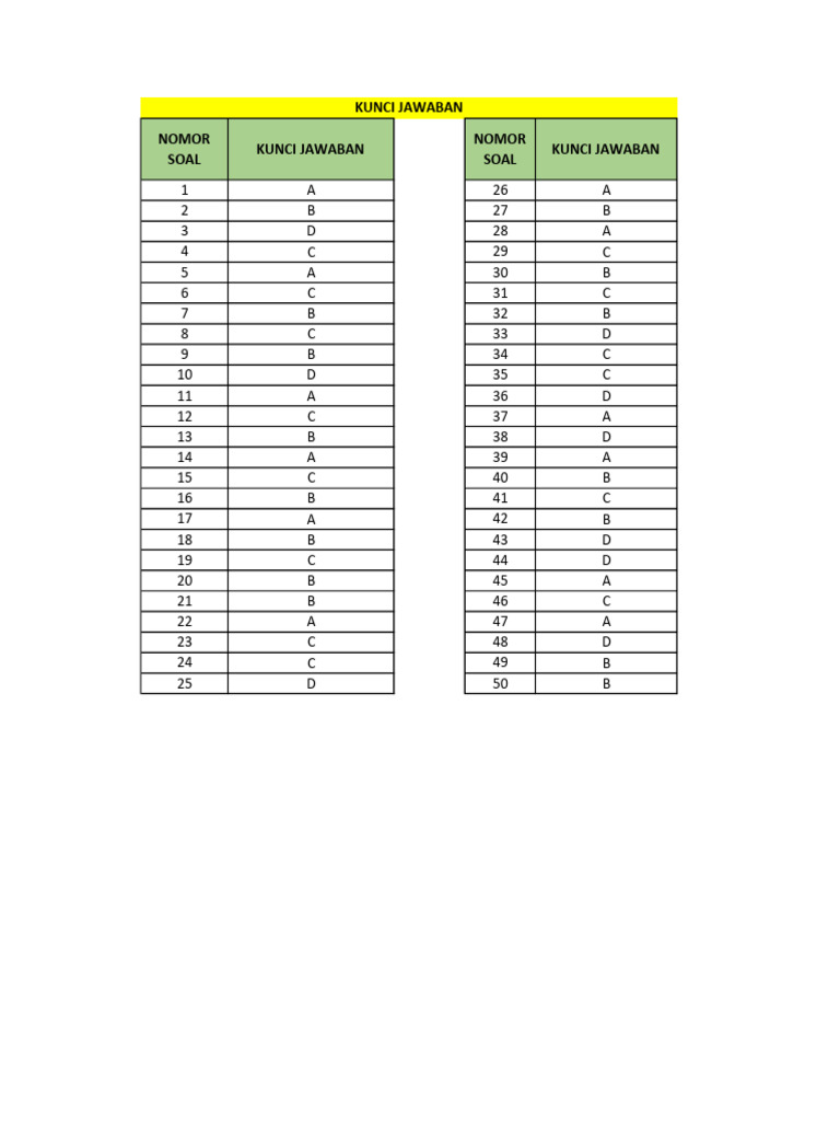 Kunci Jawaban Soal IPS Kls 7 Genap 2023-2024 | PDF